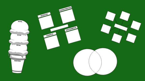 Tipos de Organizadores Gráficos | Organizador Gráfico de Plantillas
