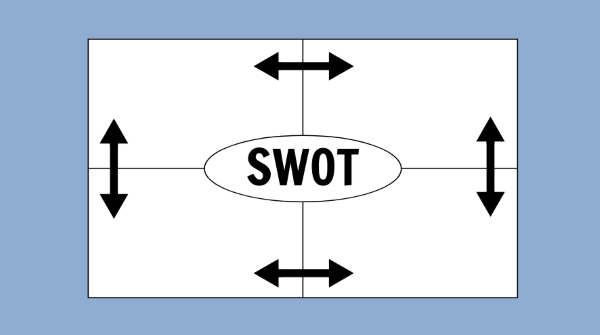 Primjer SWOT Analize Predložak SWOT Analize SWOT Matrica