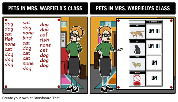 Tally Chart Maker | Tally Marks & Data Collection | Создание Таблицы ...