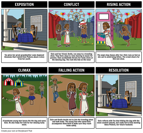 The Luckiest Time of All Summary Activity