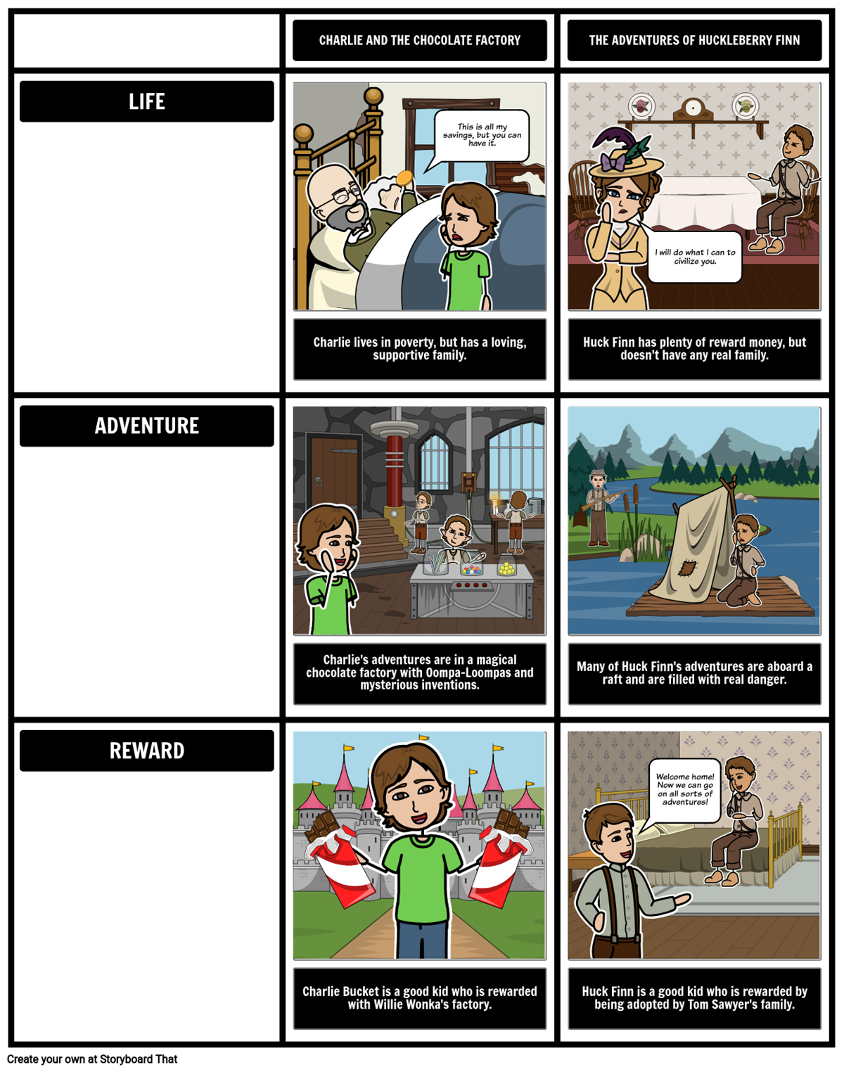 Compare and Contrast Charlie and the Chocolate Factory