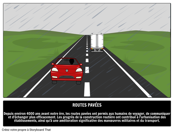 Le Développement des Routes Pavées - une Innovation Ancienne