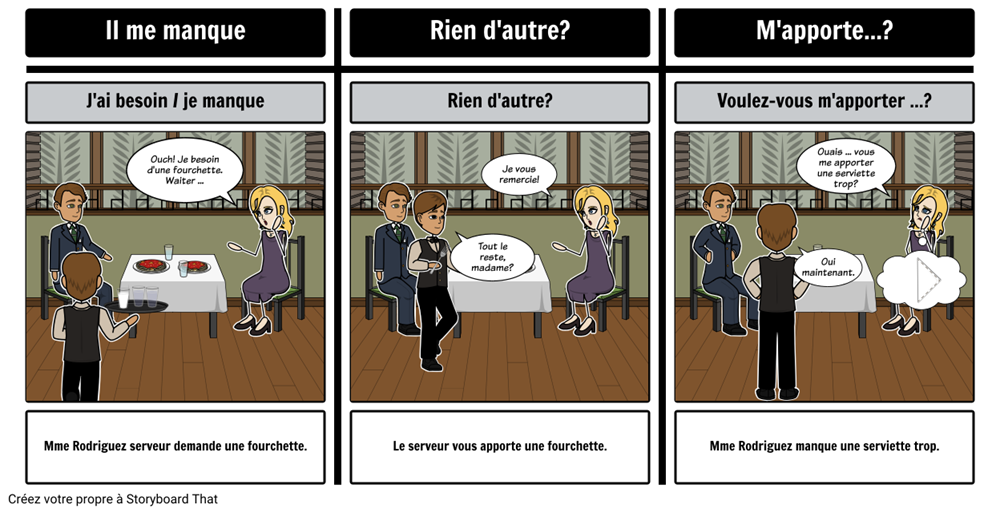 Vocabulaire des Aliments et des Restaurants - Expressions de Restaurant en