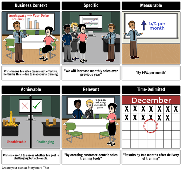 SMART-tavoite-malli | Mentorship | SMART-tavoitteet