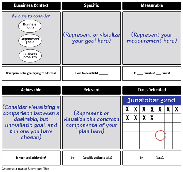 SMART-tavoite-malli | Mentorship | SMART-tavoitteet