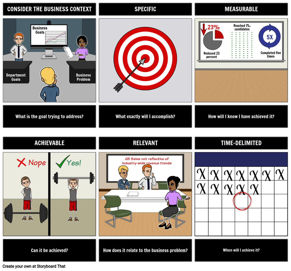 SMART-tavoite-malli | Mentorship | SMART-tavoitteet