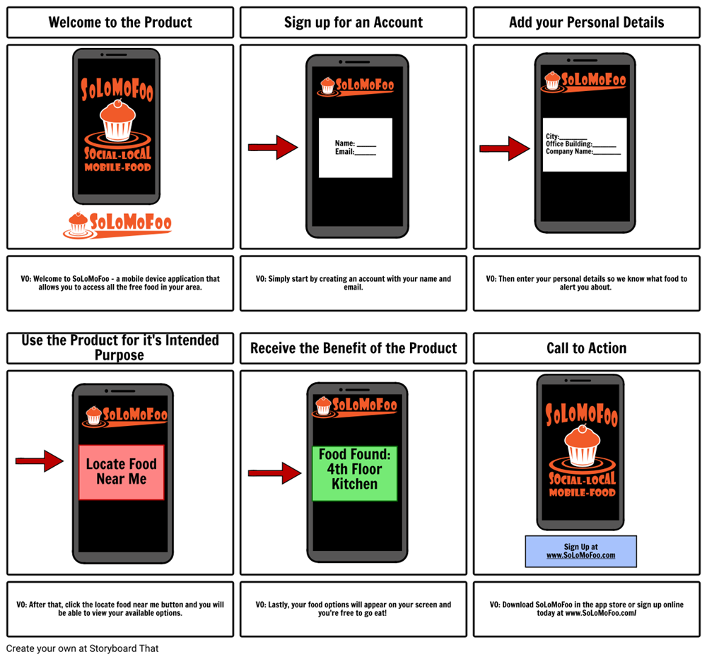 5 Modèles de Storyboard | Marketing Vidéo | Exemples de Story-board