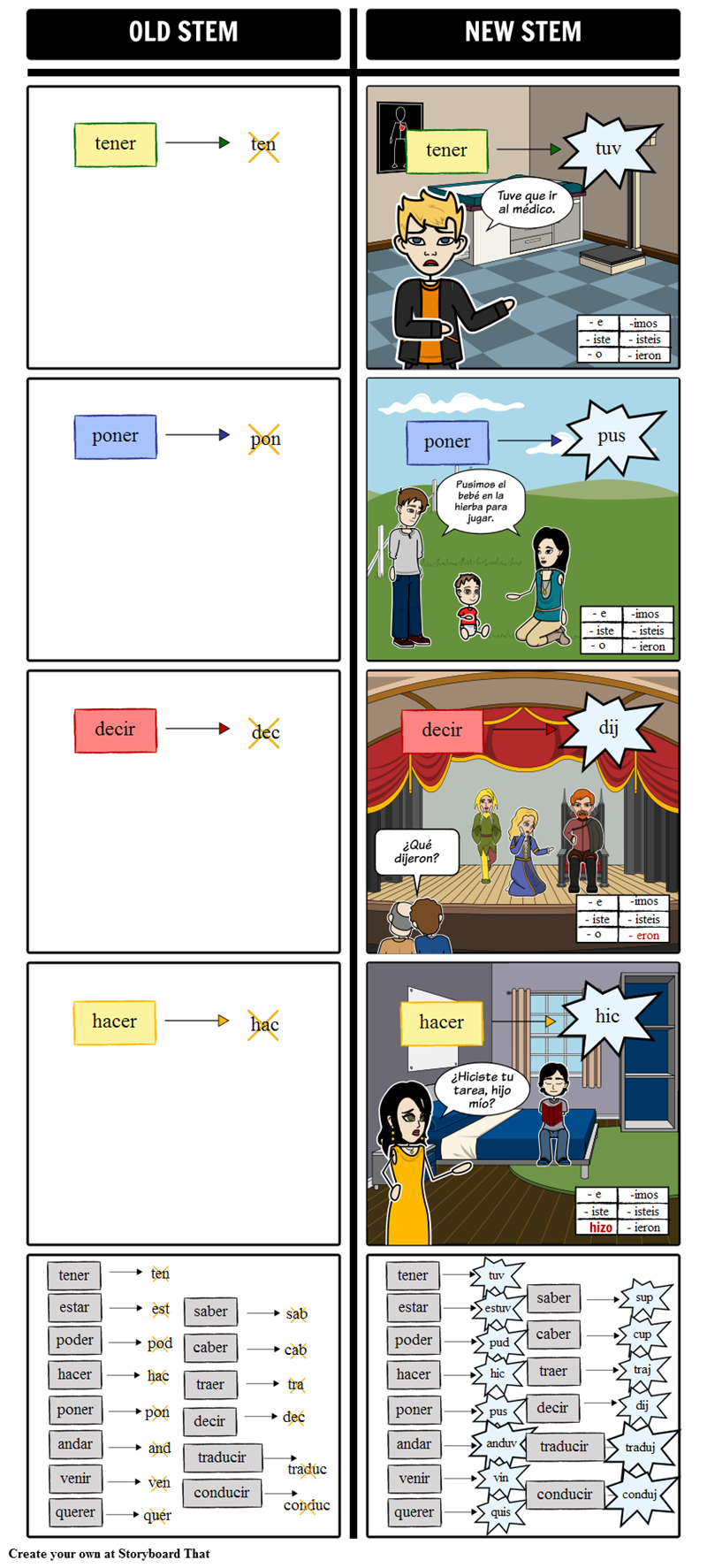 Spanish Preterite Past Tense Spanish Estar Preterite Endings