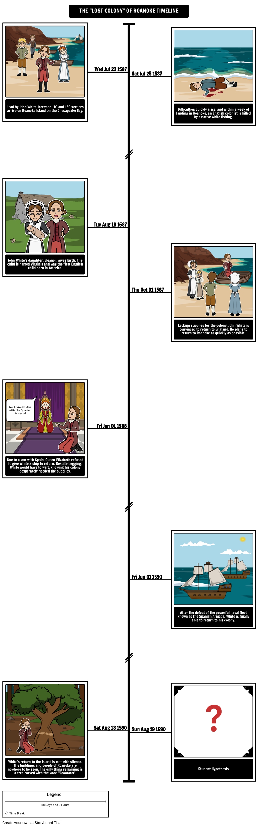 Creating a Roanoke Timeline Activity