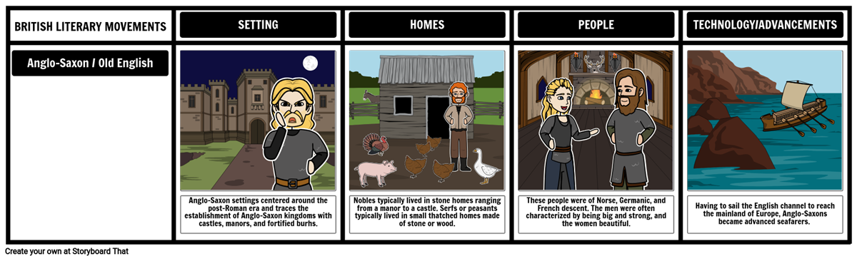 Illustrating British Literary Periods and their Characteristics