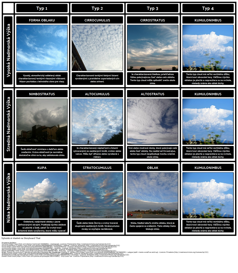 Typy Oblakov Storyboard par sk-examples