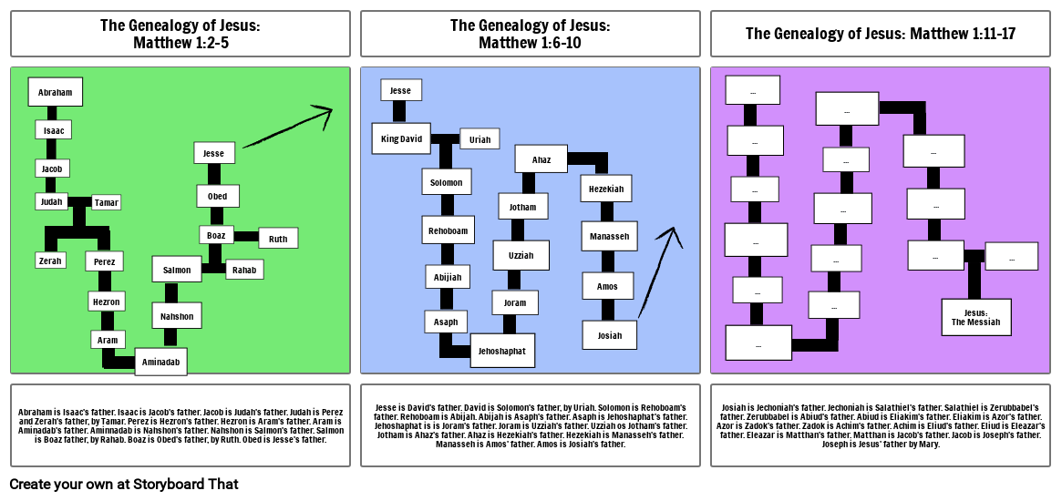 Genealogy of Jesus Storyboard by 00868dd4