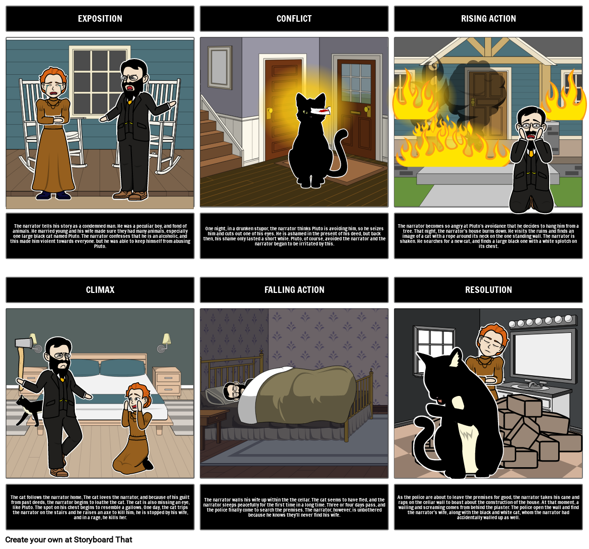 the black cat Storyboard by 0325271b