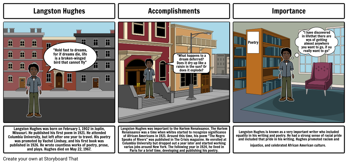 Beroemde Gedichten Van Langston Hughes