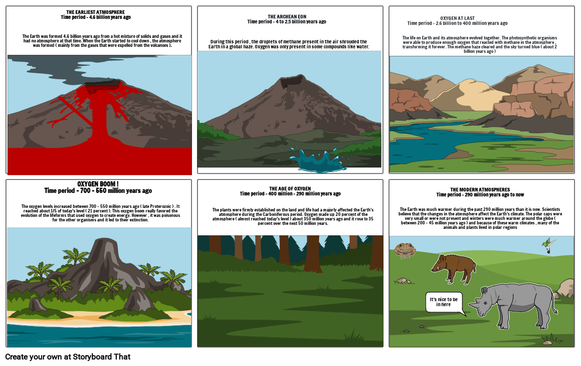 evolution Storyboard por 0408e1b1