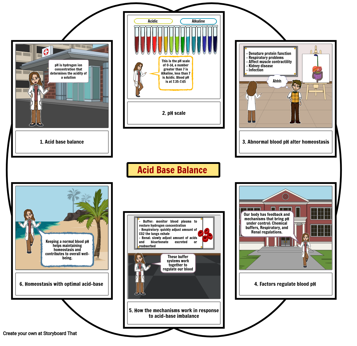acid base balance Storyboard by 051dc4ee