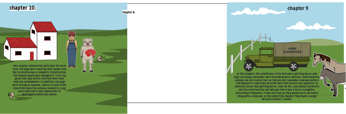 Animal farm Storyboard by 054aec09