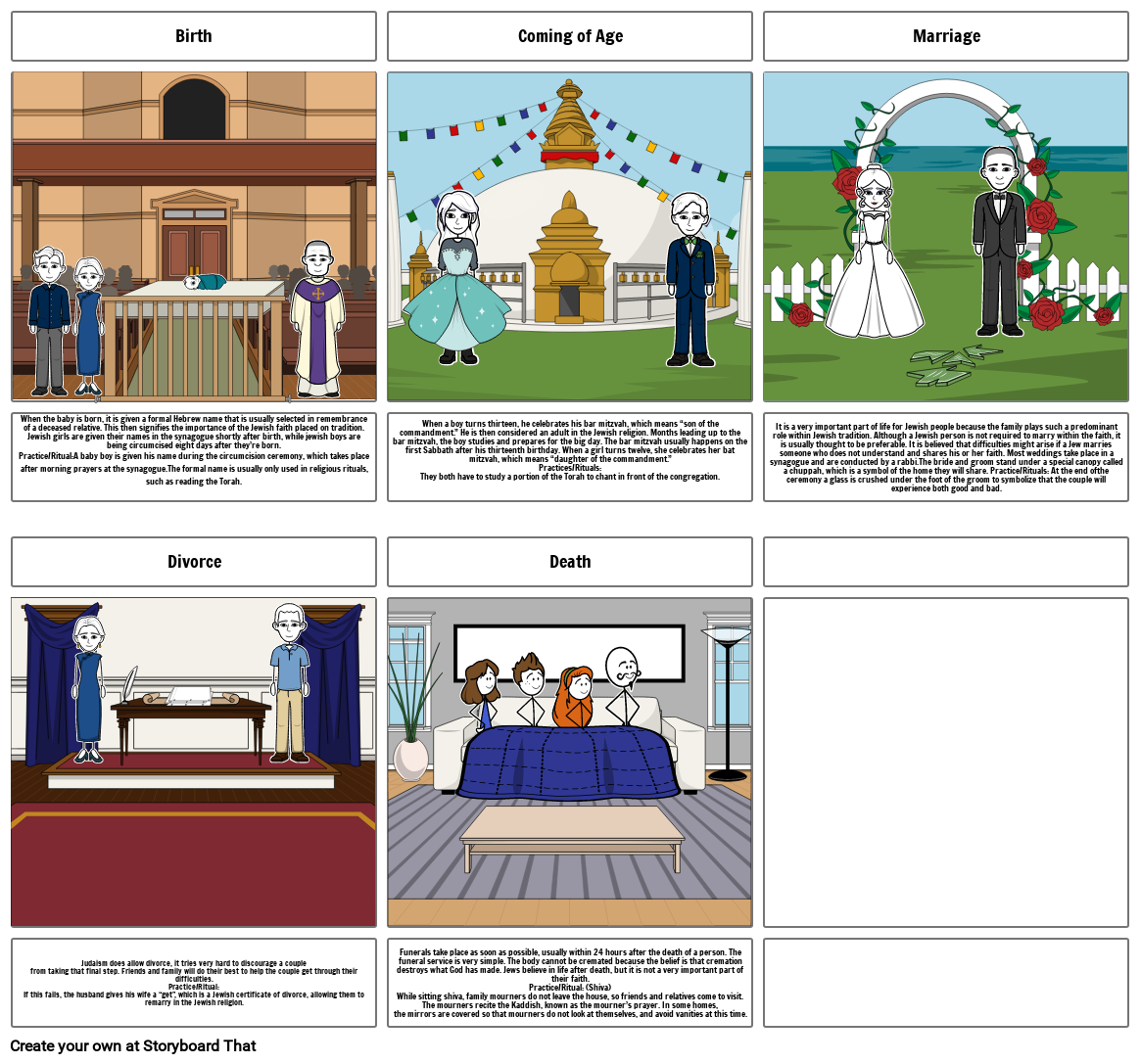 Jewish Milestones Storyboard by 05b67e54