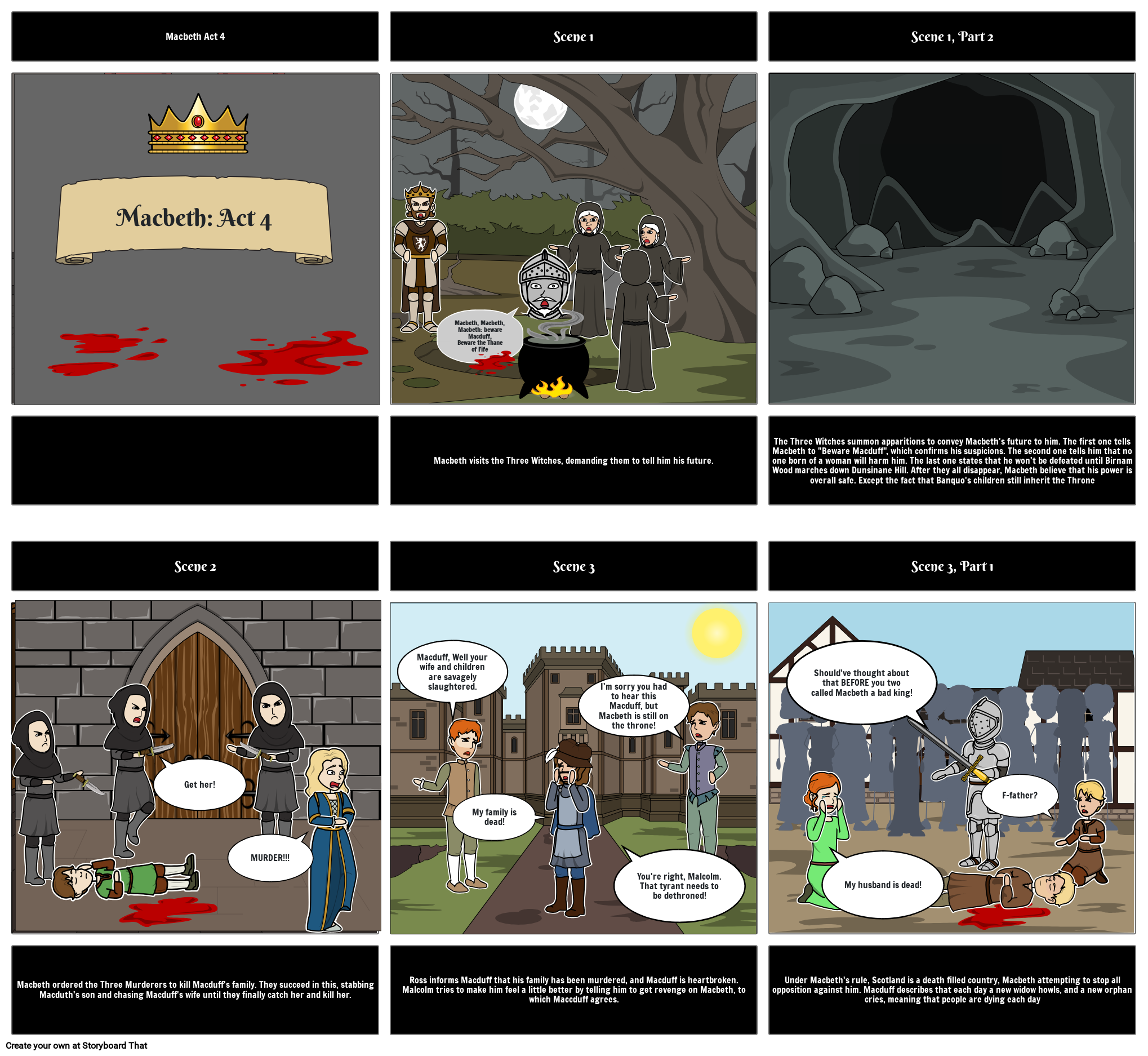 Macbeth Storyboard por 063097b3