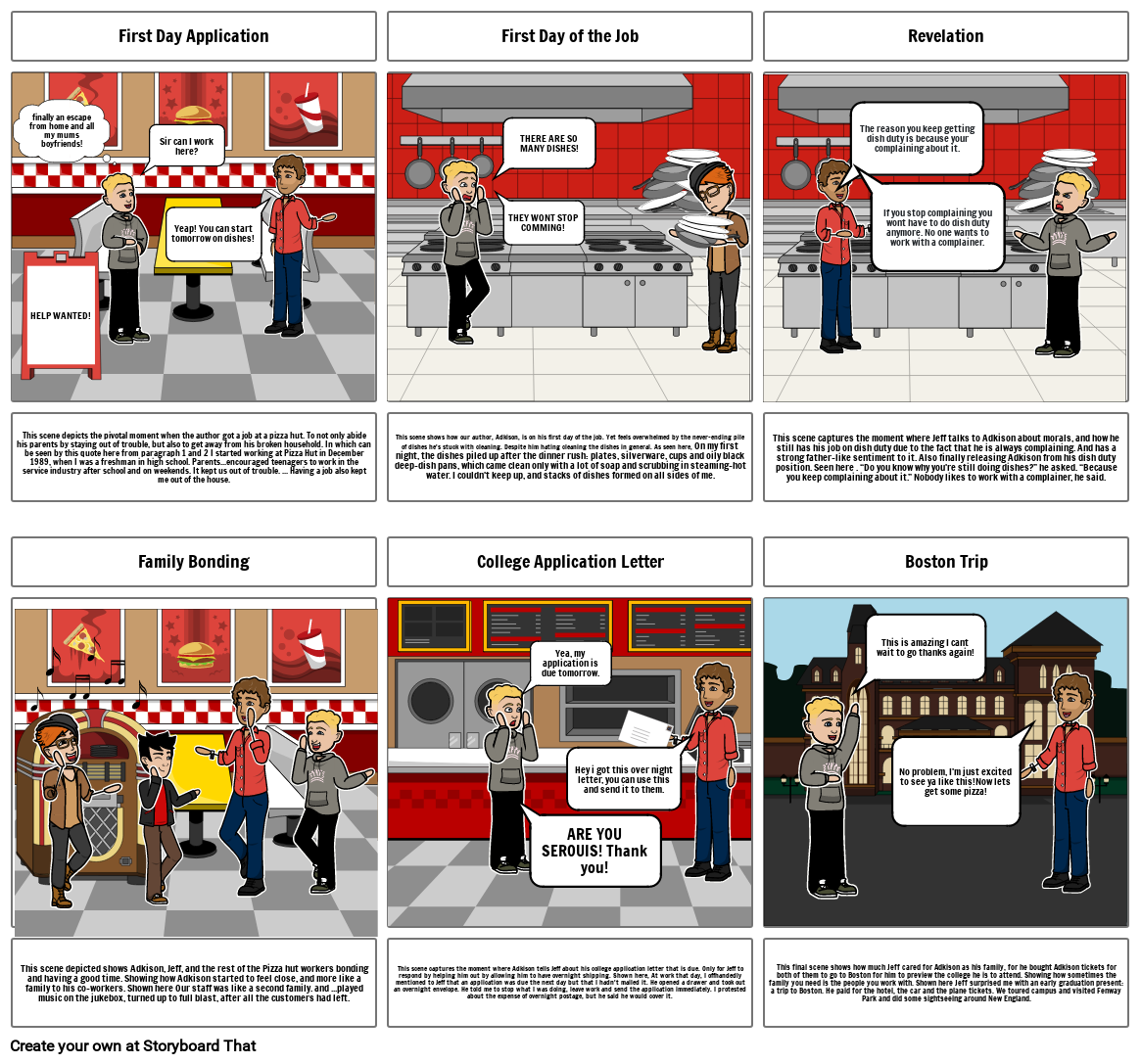 dee Storyboard por 069416ae