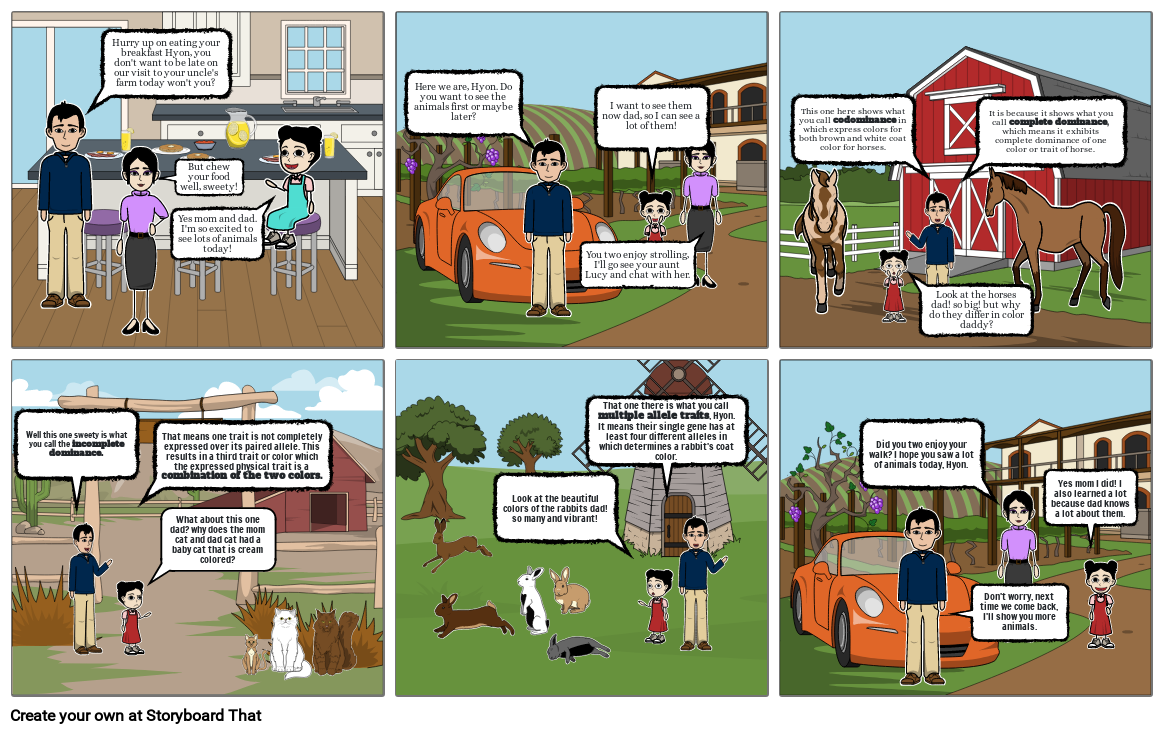 Understanding Inheritance Lesson Outline Answers