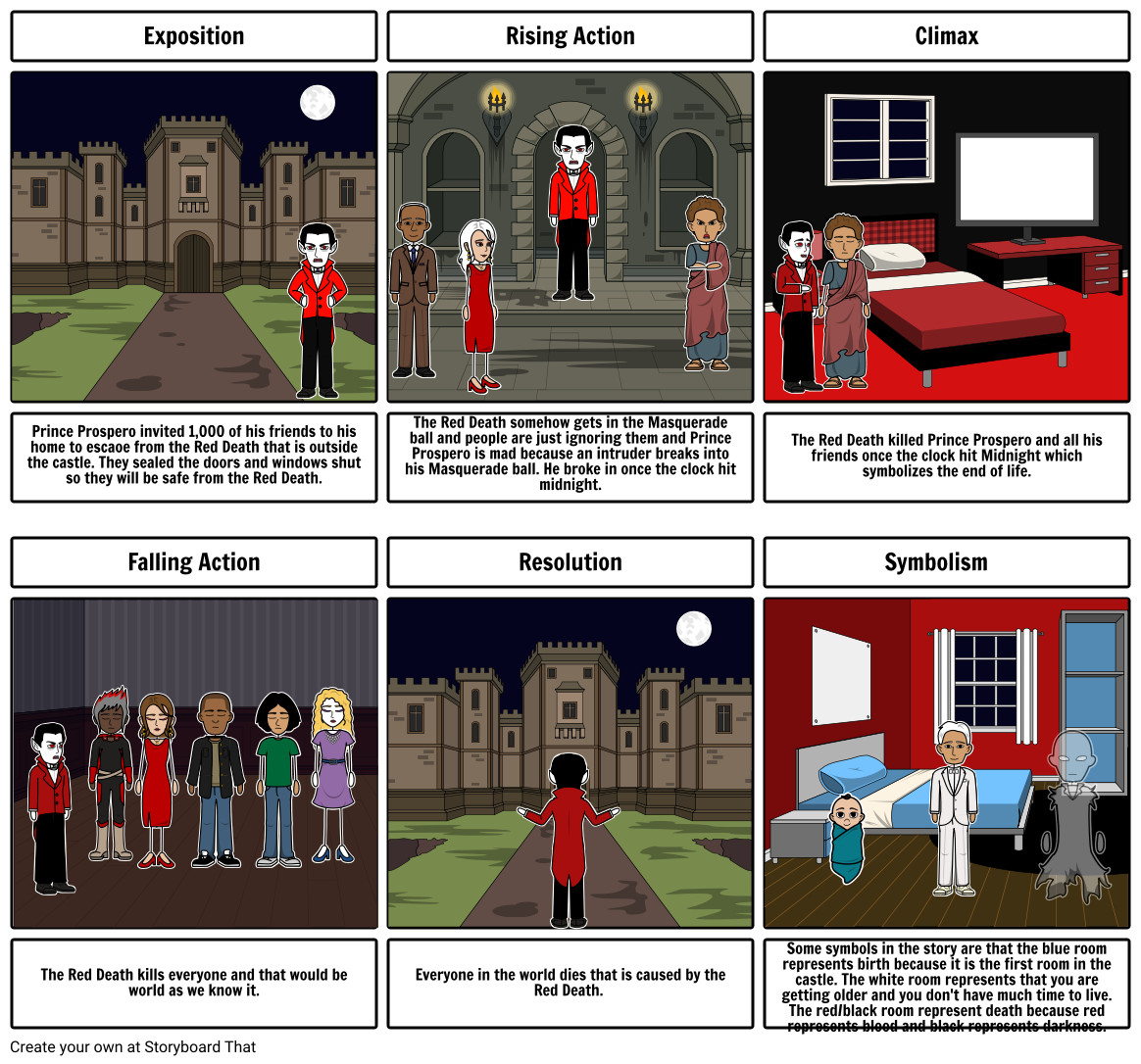 Red Death Storyboard por 09edfdfd