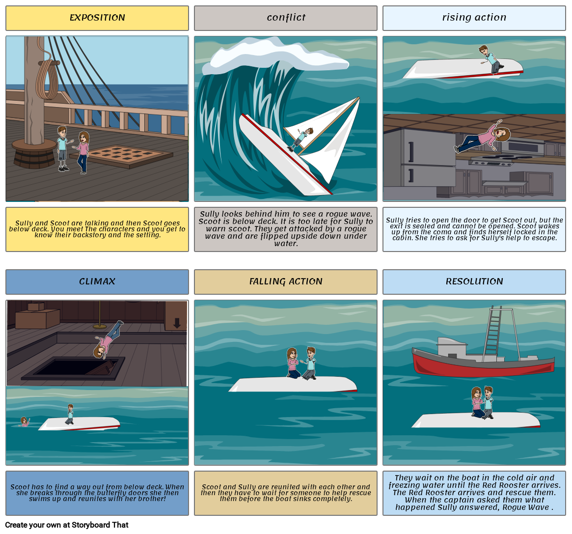 rogue wave Storyboard by 0a80946c