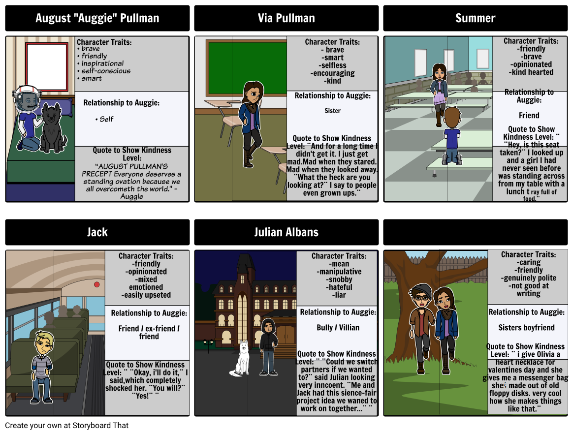 Wonder project Storyboard por 0b27952724747