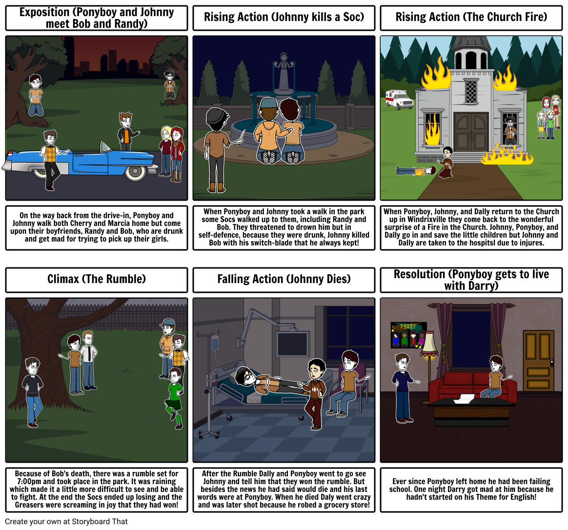 Outsiders Storyboard par 0d880a8451948