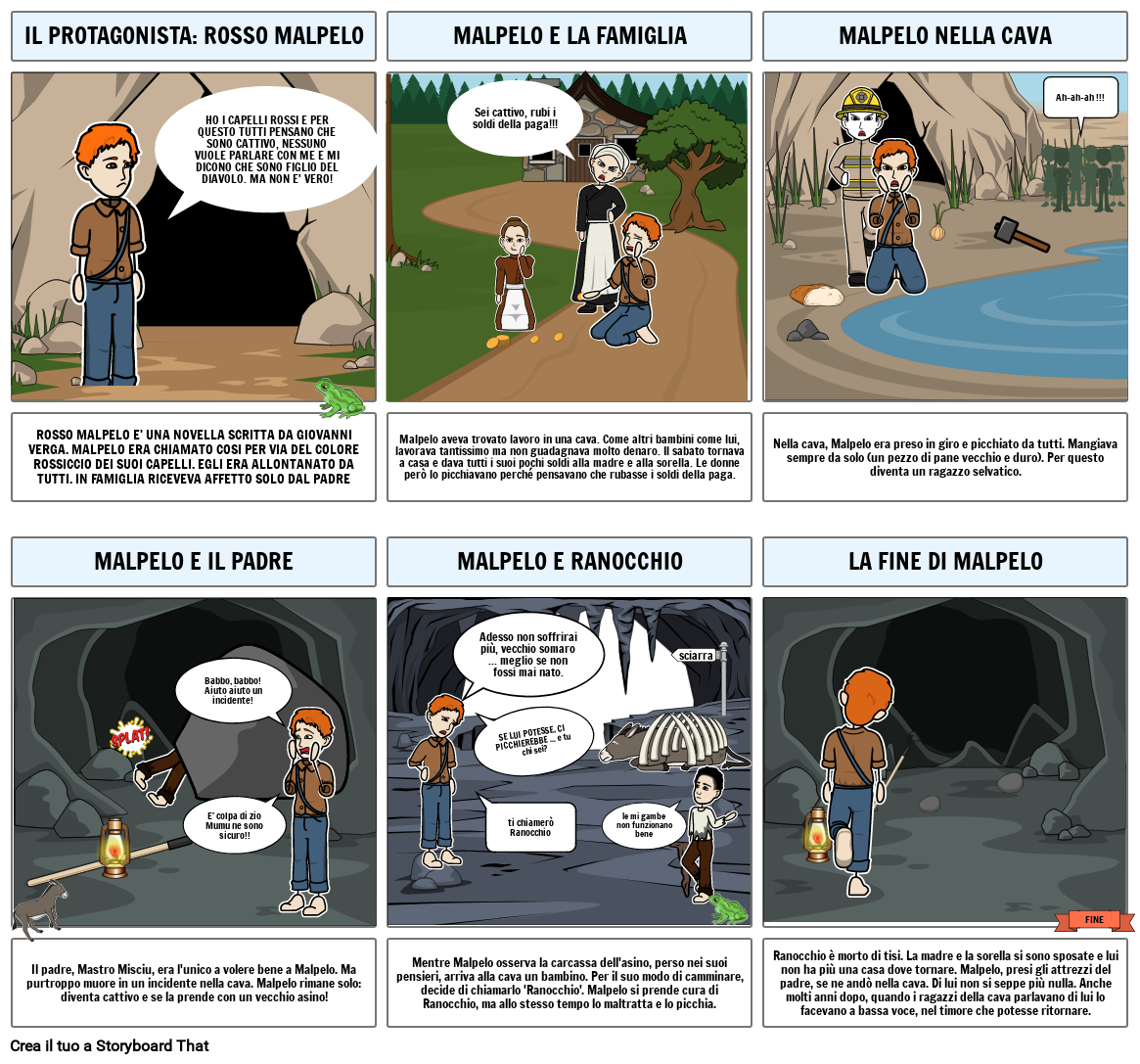 rosso Storyboard por 0e0fdee5