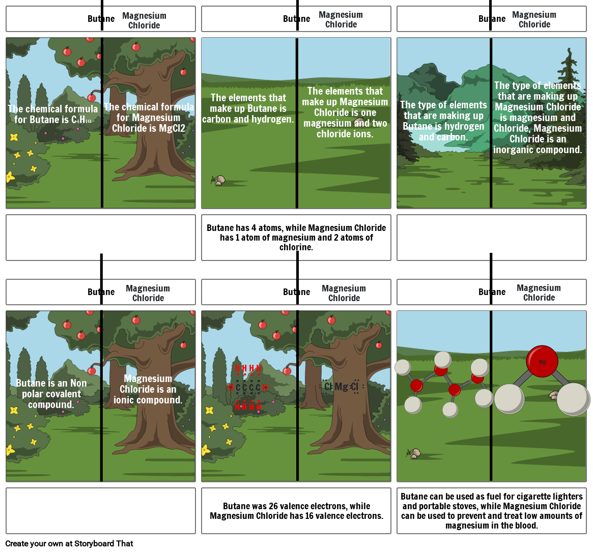 Chemical Bonding Project Storyboard Por 1000132 Chemical Bonding Project Storyboard Por 1000132