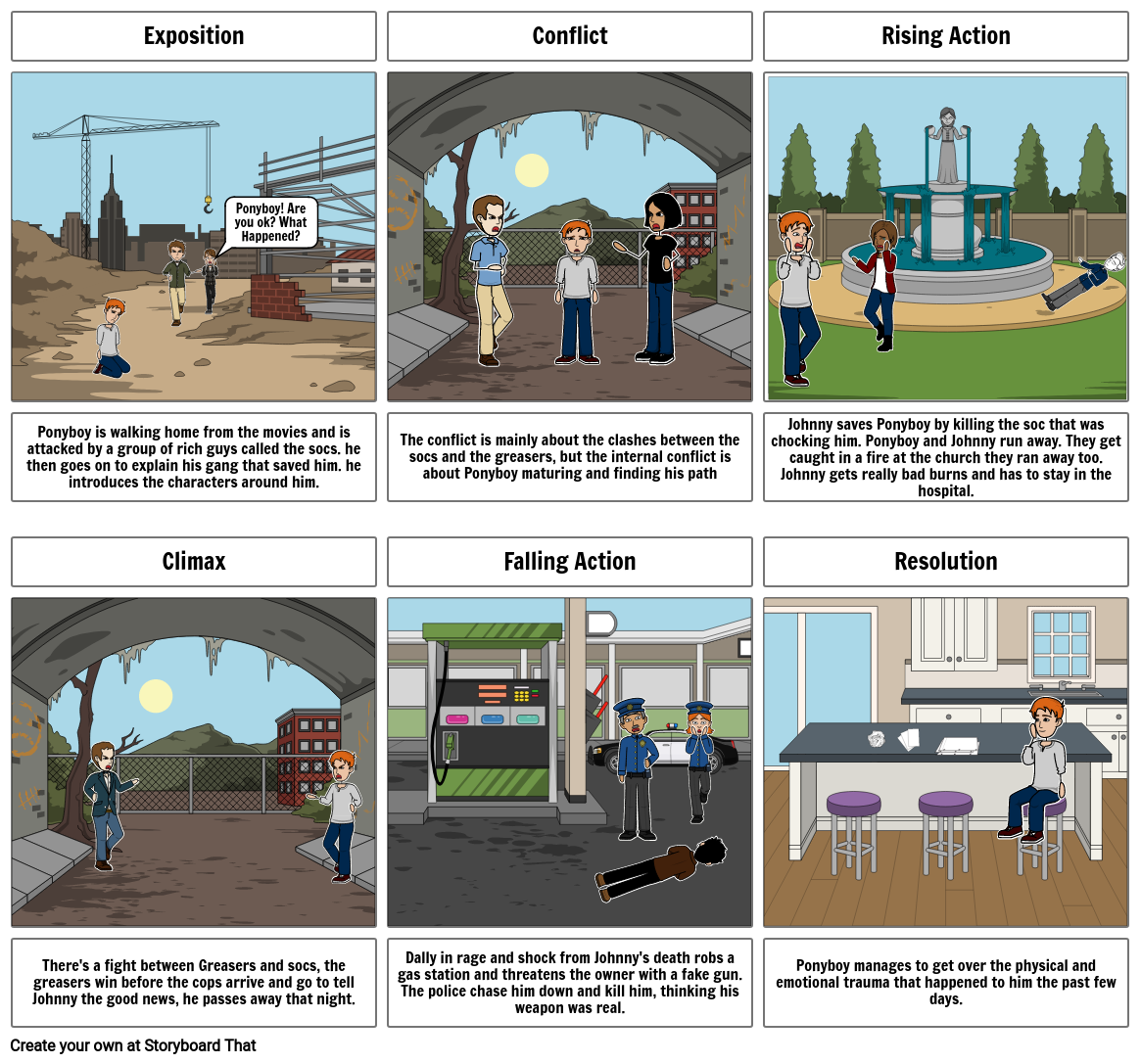 the outsiders Storyboard por 1136469b