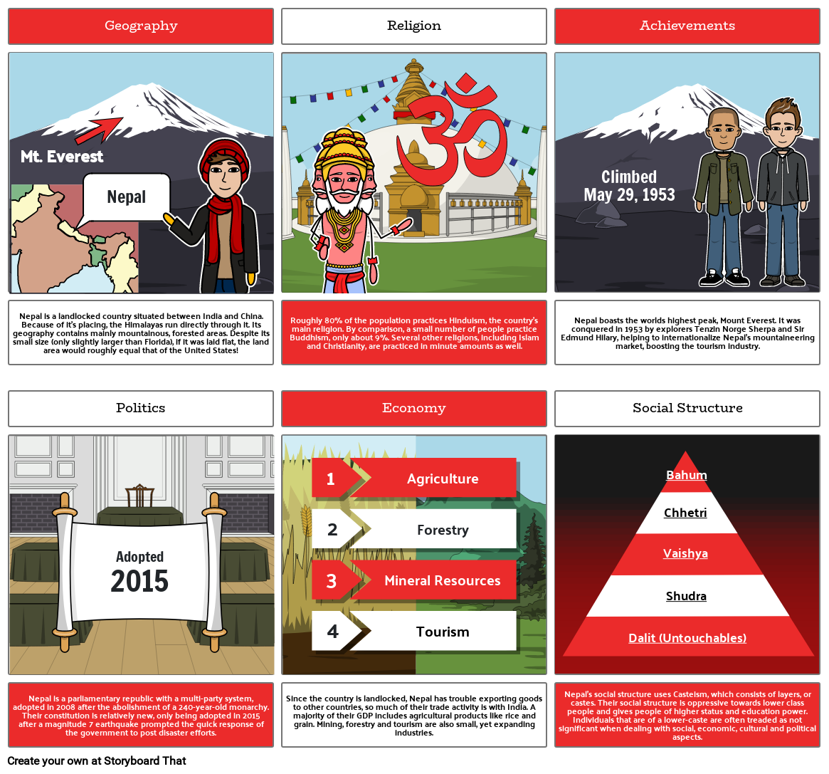 Nepal G R A P E S Project Storyboard By 11456cd7 Nepal G R A P E S Project Storyboard By 11456cd7