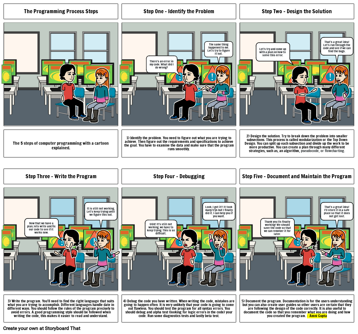 The 5 Processes Of Programming Storyboard By 11473ce7