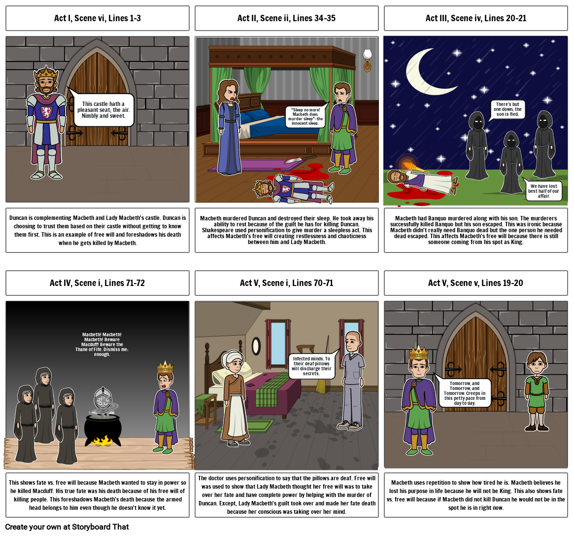 Macbeth Storyboard por 11fcc2d0
