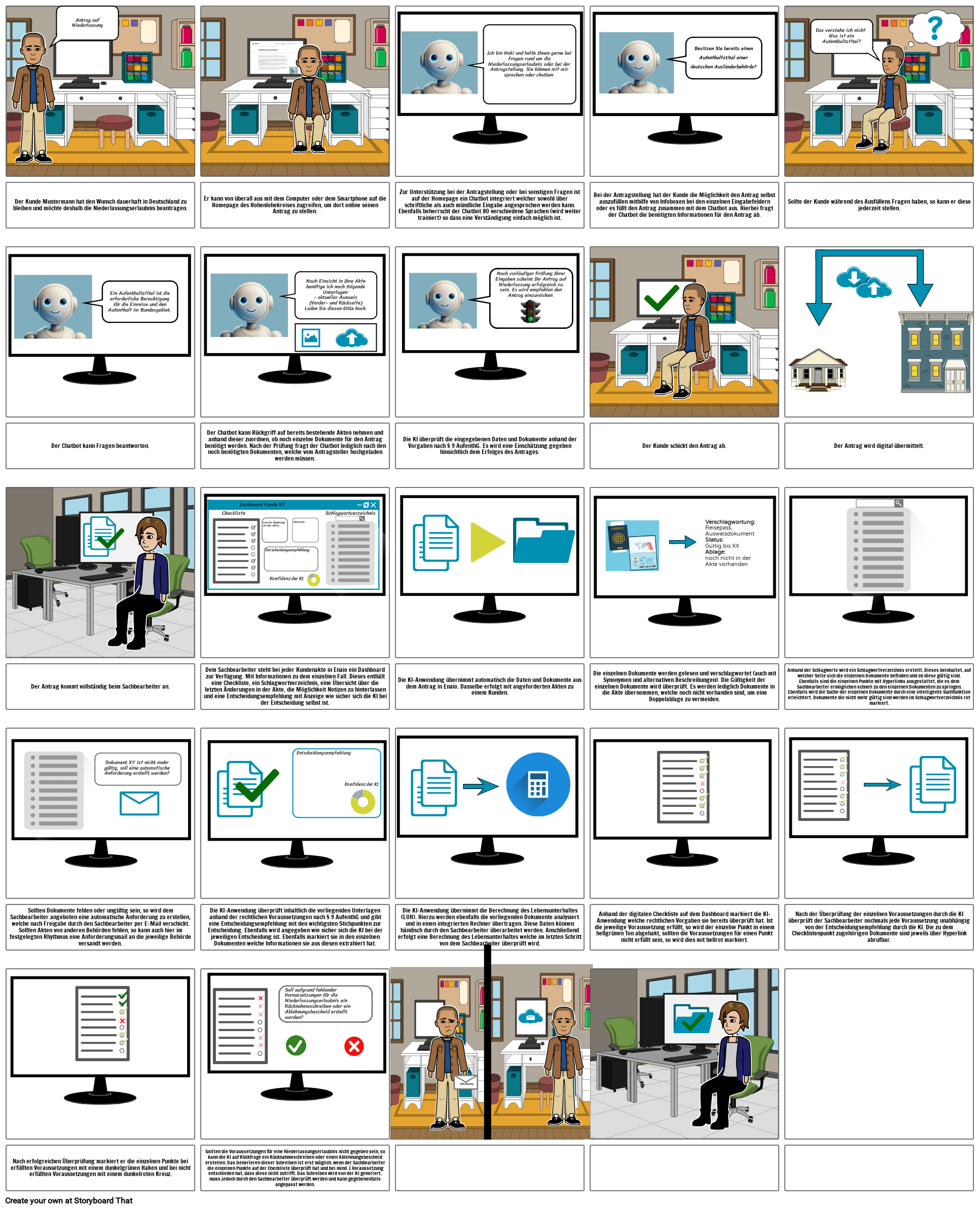 Storyboard Niederlassungserlaubnis Storyboard por 12226933