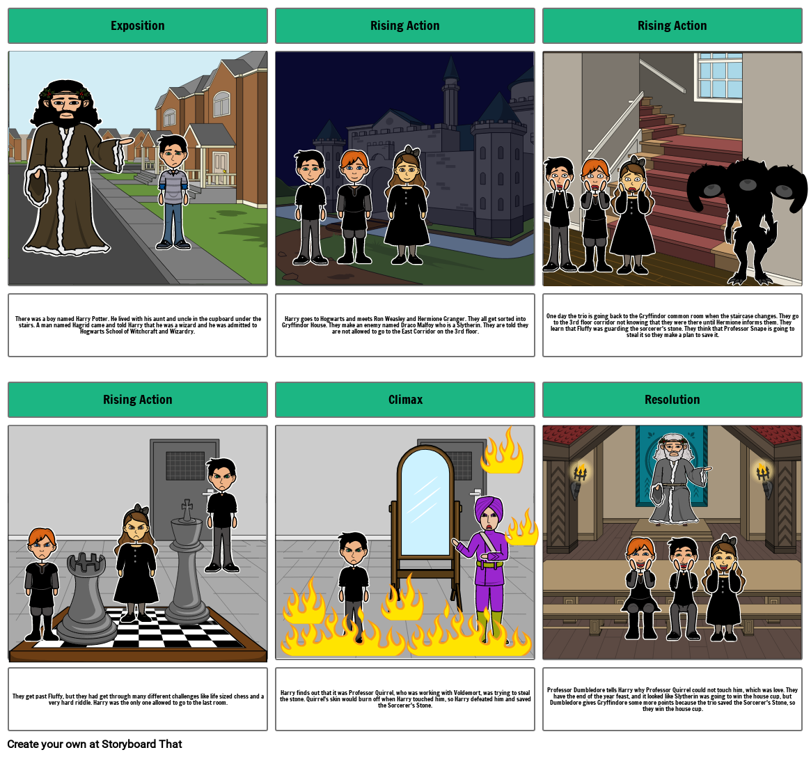 Harry Potter Storyboard af 126392bd