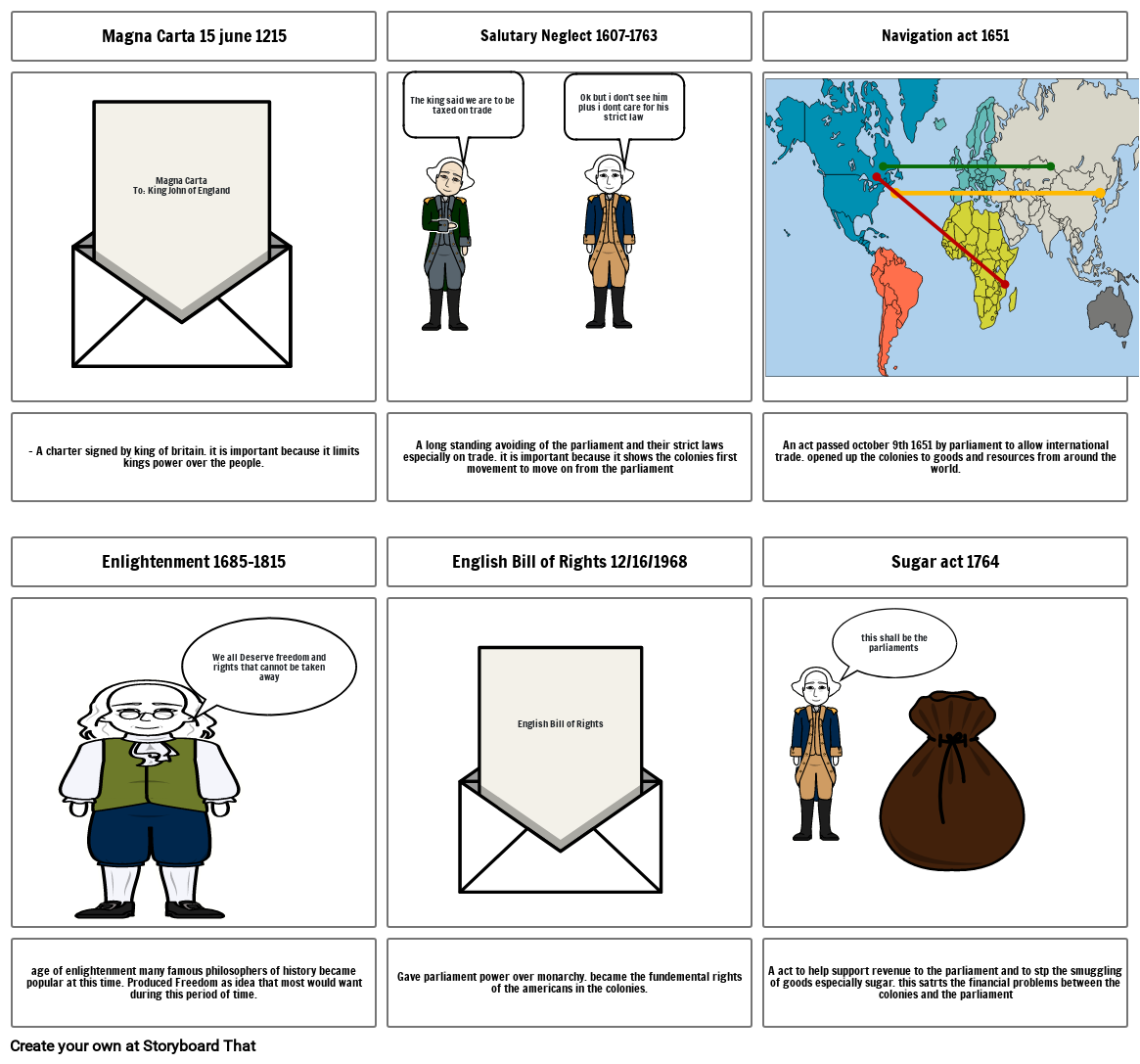 Road to Revolution 1 Storyboard por 12729192