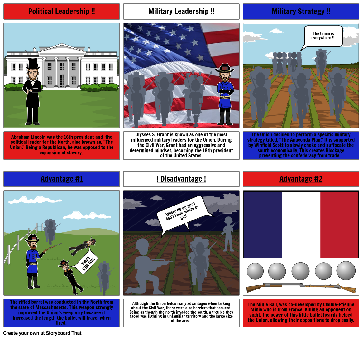 Civil War Union Storyboard por 12947f20