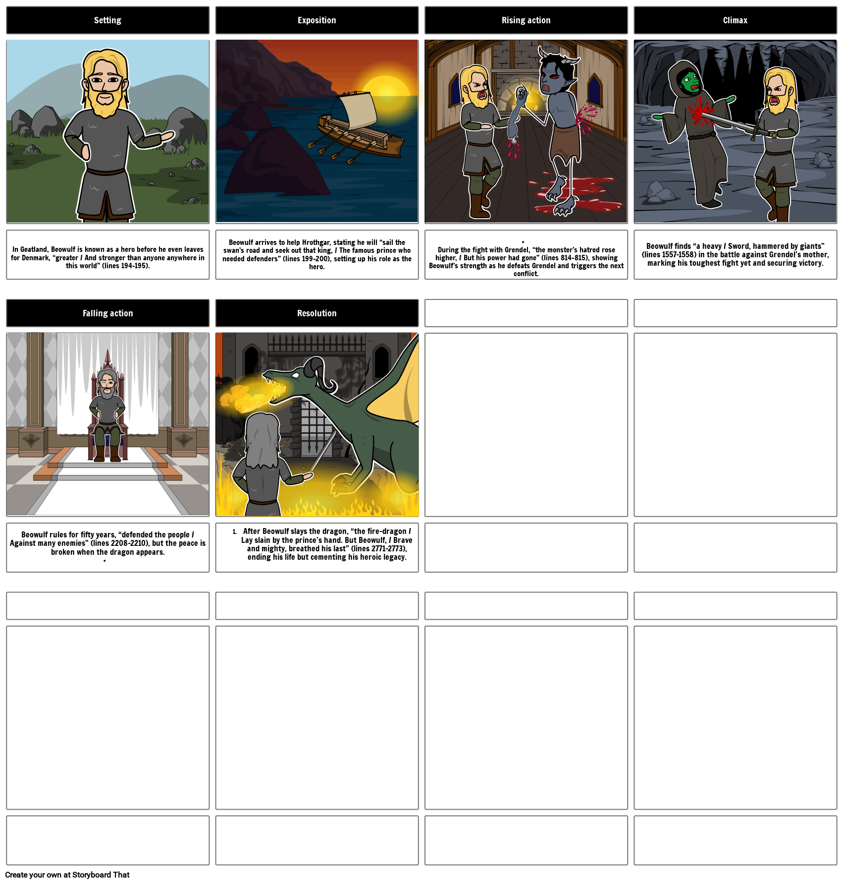 Beowulf Hero's Journey Summary Storyboard