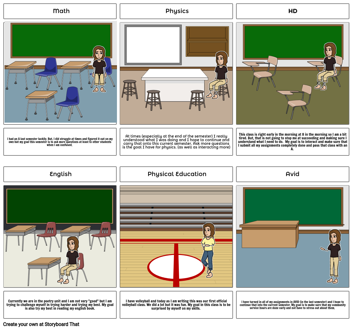 avid 2022 Storyboard by 174710jcf