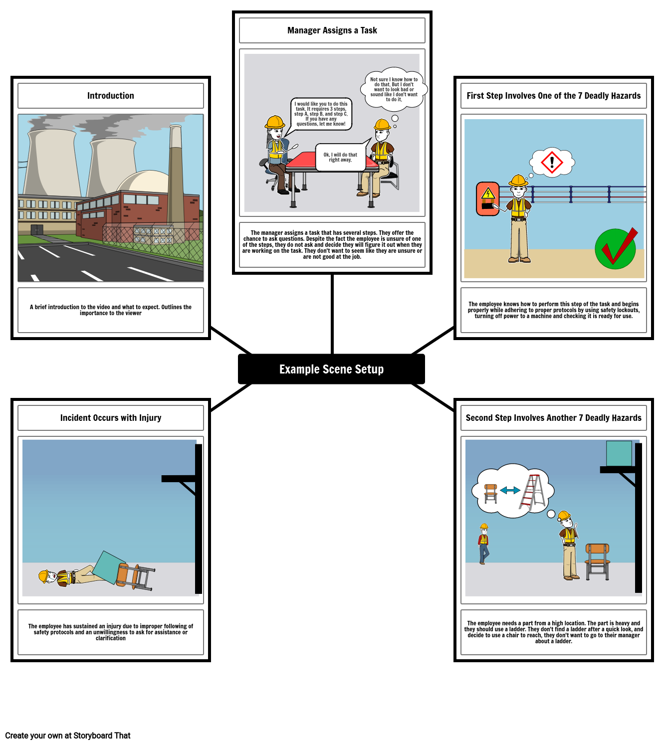 Safety Storyboard Storyboard by 178fcad9