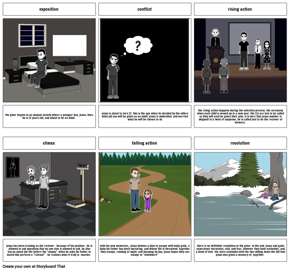 The Giver Storyboard By 1925bfee