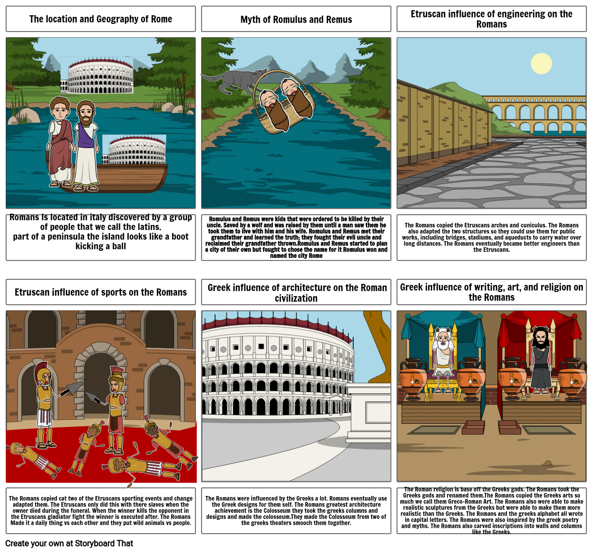 The Geography and Early Development of Rome Storyboard