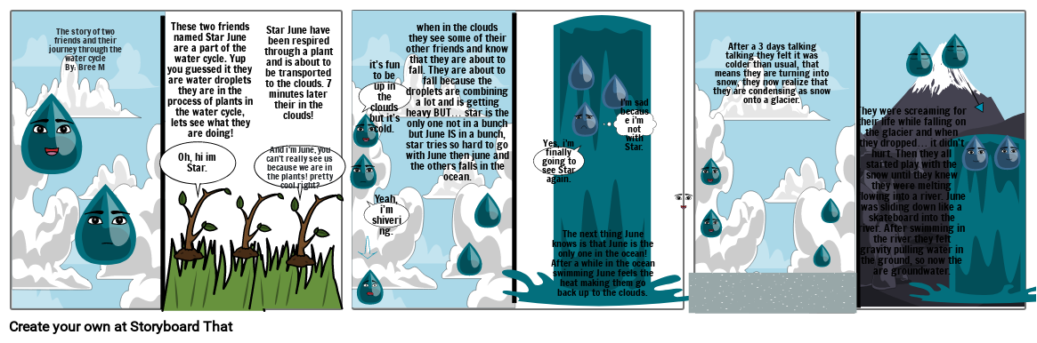 Water cycle part 1 Storyboard by 19a11035