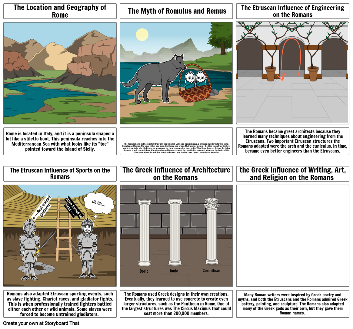 Project: The Geography and Early Development of Rome