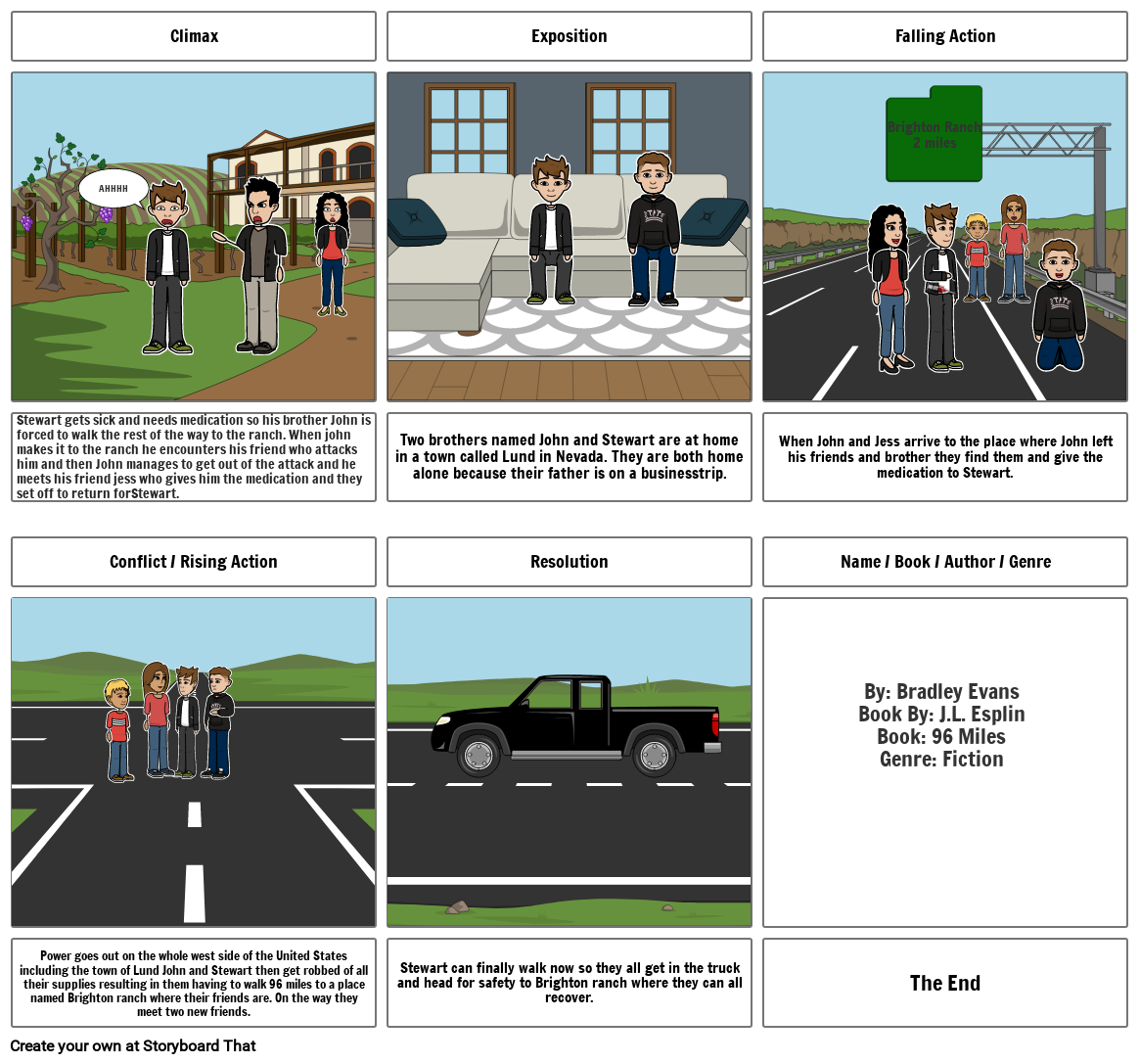 96 Miles Storyboard par 1b709b6b