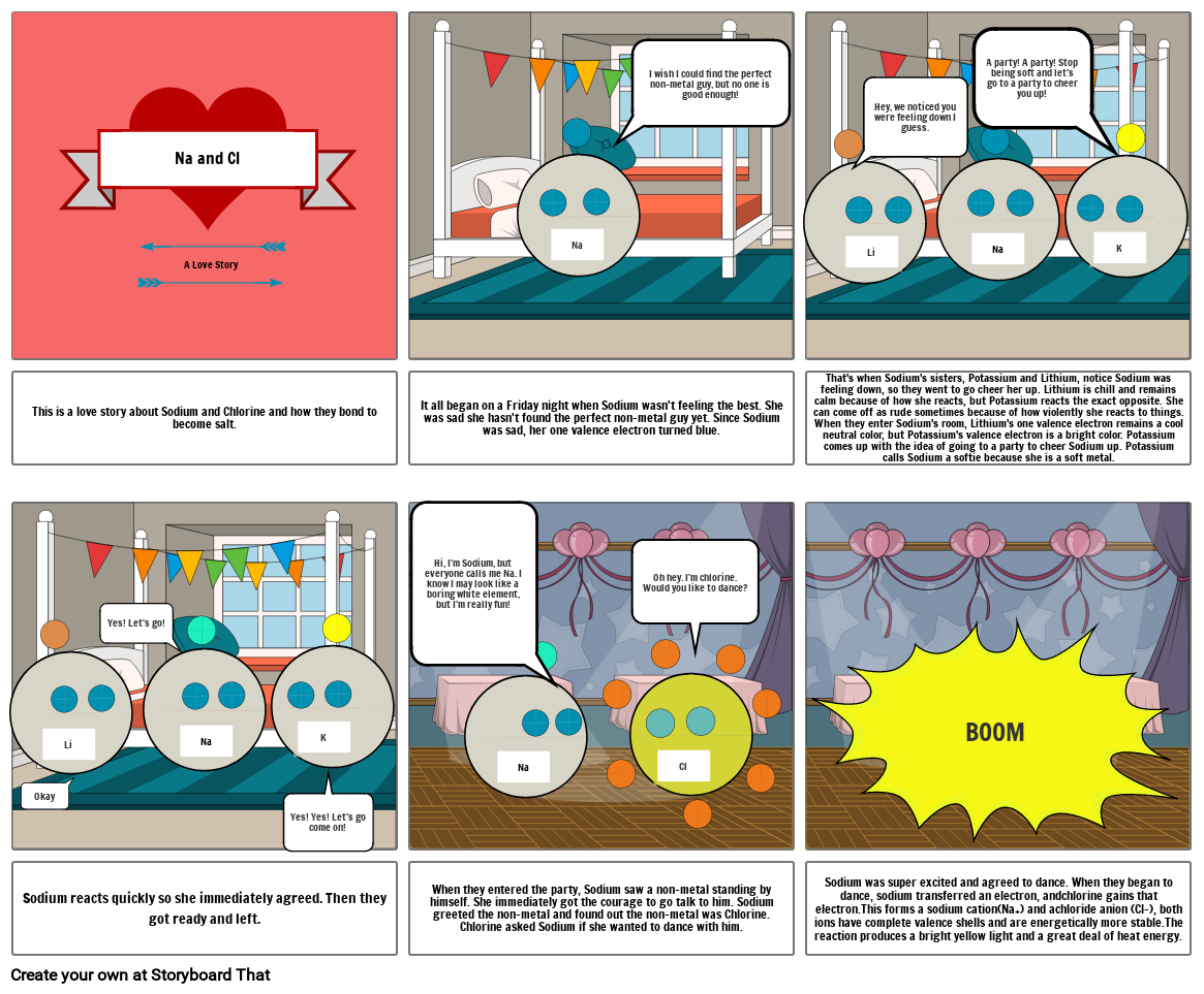 Sodium Chloride Storyboard By 1e8070ee