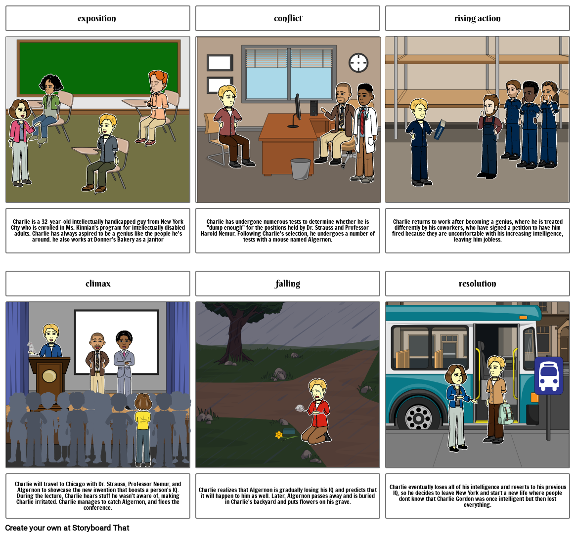 Unknown Story Storyboard par 1ikkanny