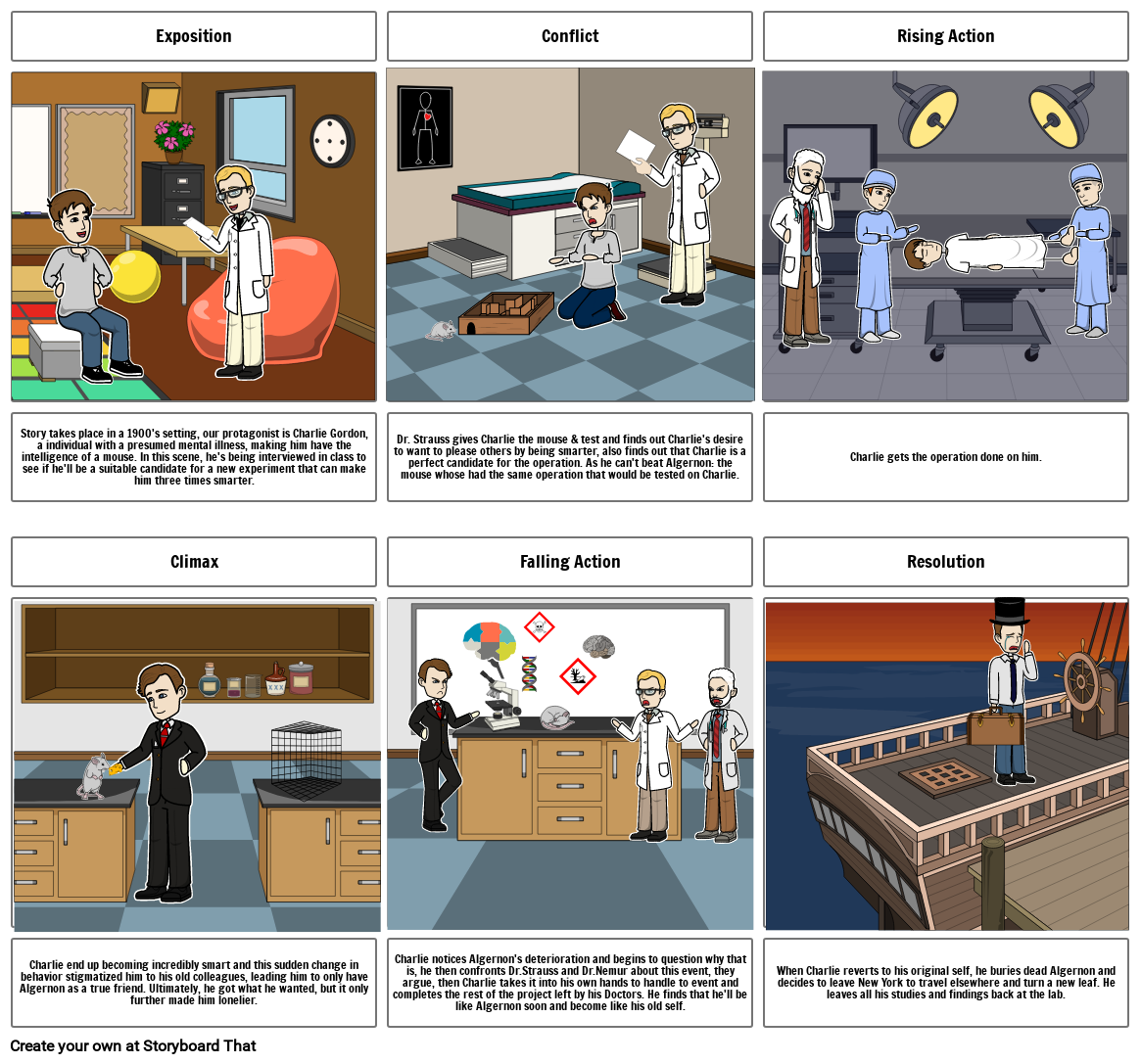 Flowers for Algernon - Project Storyboard por 1miliang